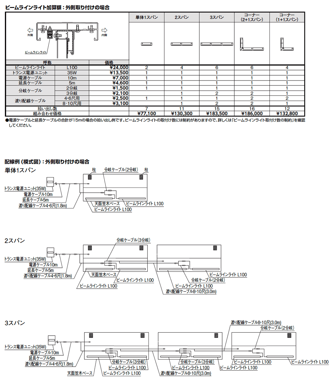LIXIL | フェンスAA MS1・ML1・MR1型 オプション(2023年版) | 建材サーチ