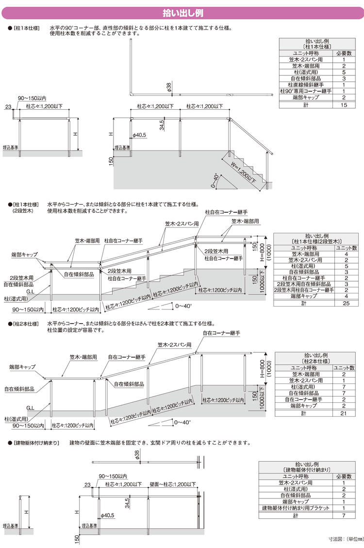 YKK AP | 歩行補助手すり パルトナーUD フェンス1型〈自立タイプ〉【2023年版】 | 建材サーチ