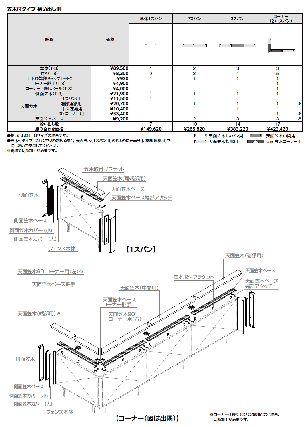 LIXIL | フェンスAA MS1・ML1・MR1型 オプション(2023年版) | 建材サーチ